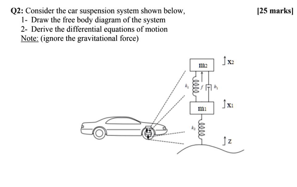 Q2: Consider the car suspension system shown below 1- Draw the free ...