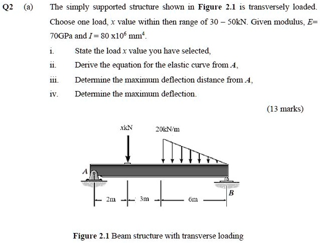 SOLVED: The simply supported structure shown in Figure 2.1 is ...