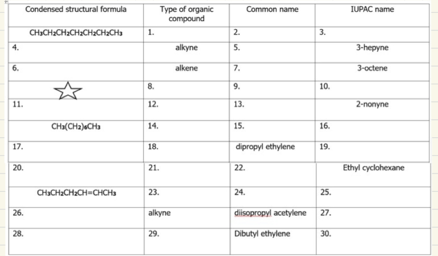 SOLVED: Condensed structural formula Type of organic compound Common ...