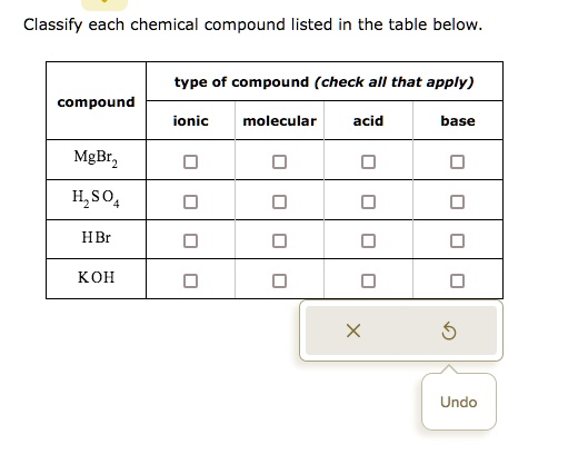 SOLVED: Classify each chemical compound listed in the table below. Classify each chemical ...