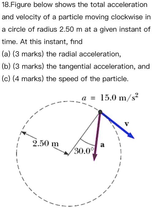 18figure below shows the total acceleration and velocity of a particle moving clockwise in a ...