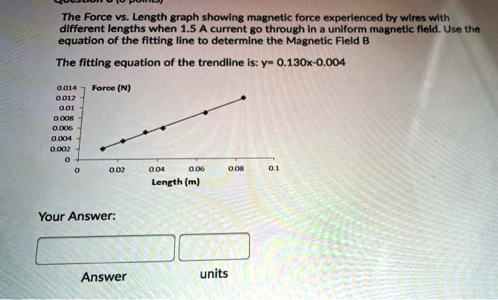 SOLVED: The Force vs. Length graph shows the magnetic force experienced ...