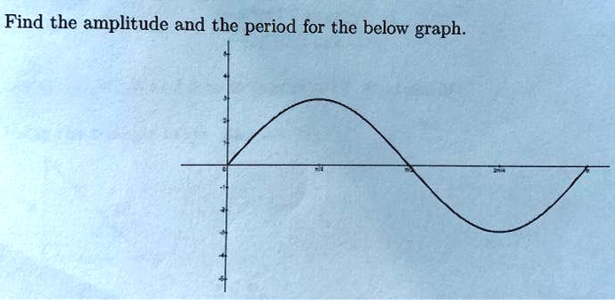 SOLVED: Find the amplitude and the period for the below graph.
