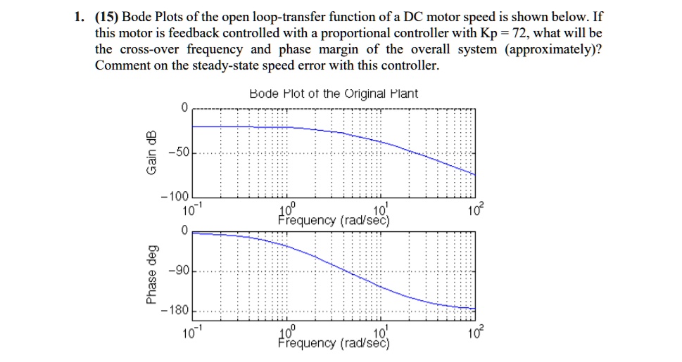 1. (15) Bode Plots of the open loop-transfer function of a DC motor ...