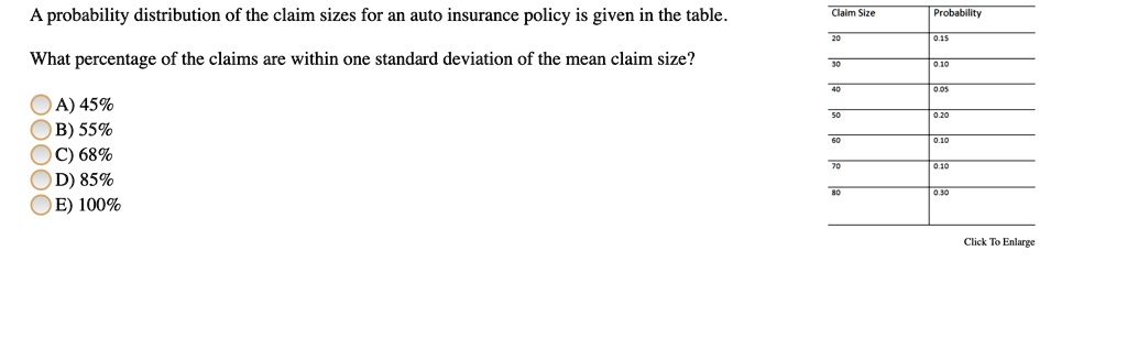 A probability distribution of the claim sizes for an auto insurance ...