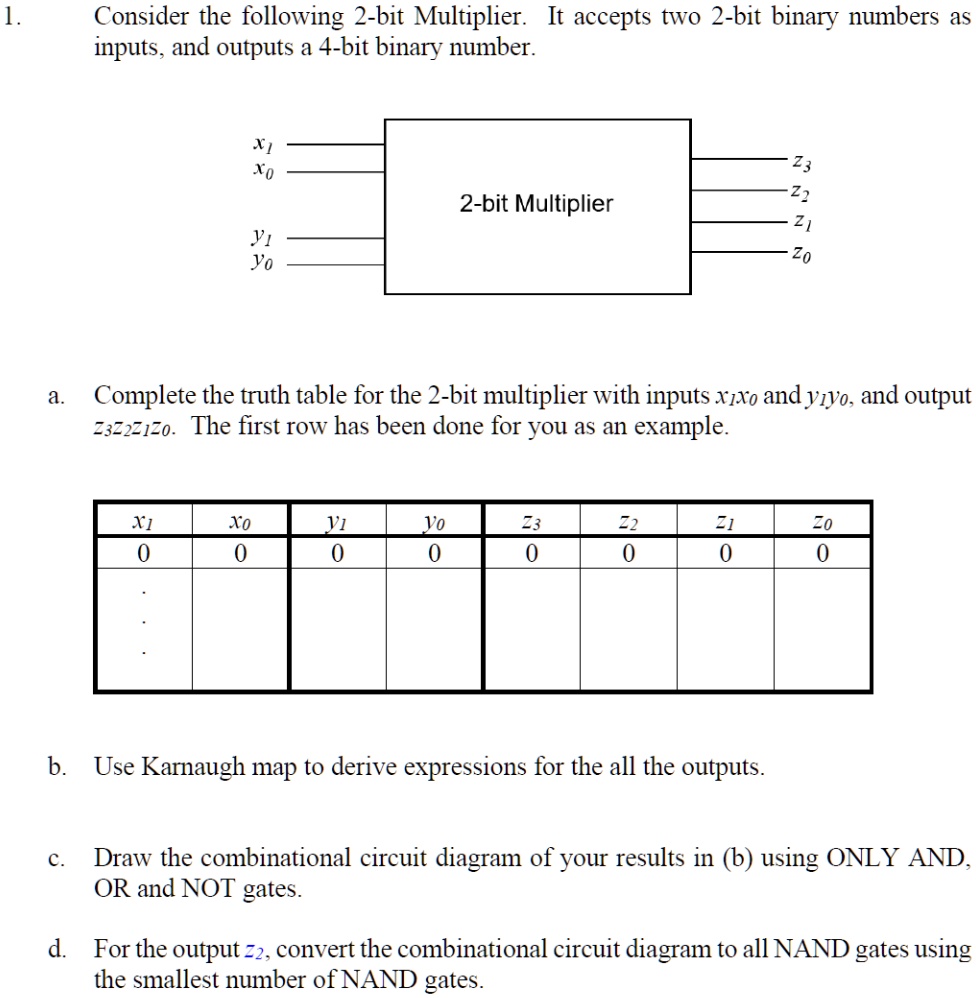 SOLVED: Consider the following 2-bit Multiplier. It accepts two 2-bit binary numbers as inputs ...