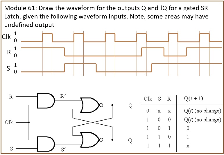 module 61 draw the waveform for the outputs q and q for a gated sr latch given the following ...