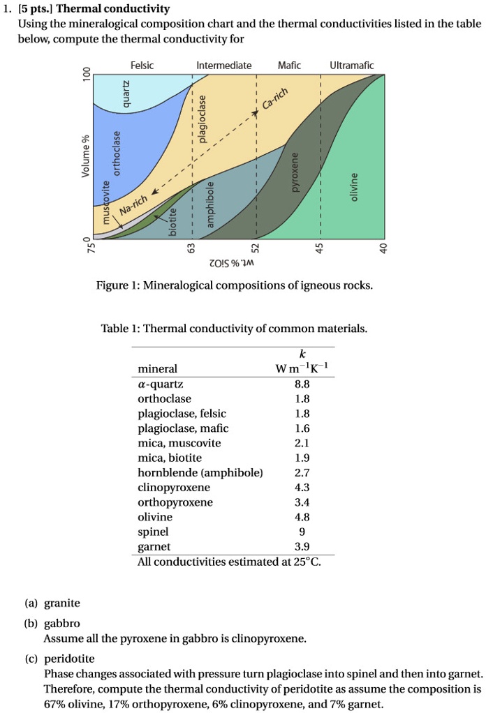 5 pts thermal conductivity using the mineralogical...