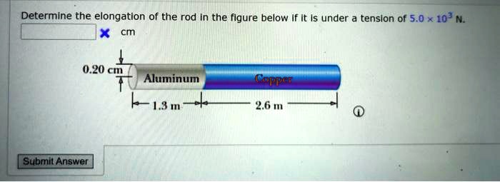 SOLVED: Determine the elongation of the rod in the figure below if it ...