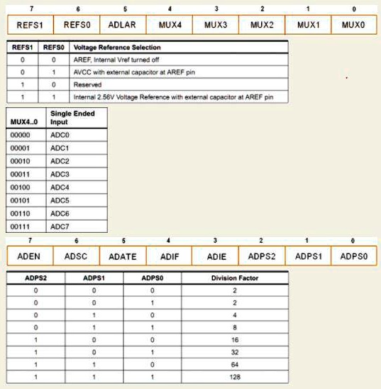 Solved Write An Avr Atmega16 Microcontroller Program And Draw The Circuit That Reads Voltage On