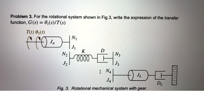 SOLVED: Problem 3. For the rotational system shown in Fig. 3, write the expression of the ...