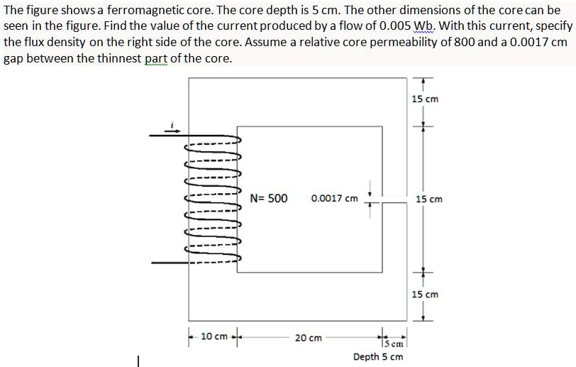 SOLVED: The figure shows a ferromagnetic core. The core depth is 5 cm ...