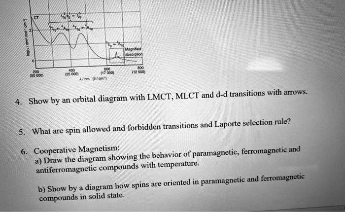 SOLVED:with LMCT, MLCT and d-d transitions with arrows Show by an ...
