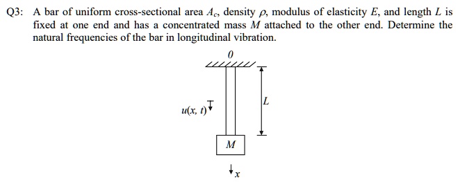 SOLVED: Q3: A bar of uniform cross-sectional area Ac, density Ï , modulus of elasticity E, and ...