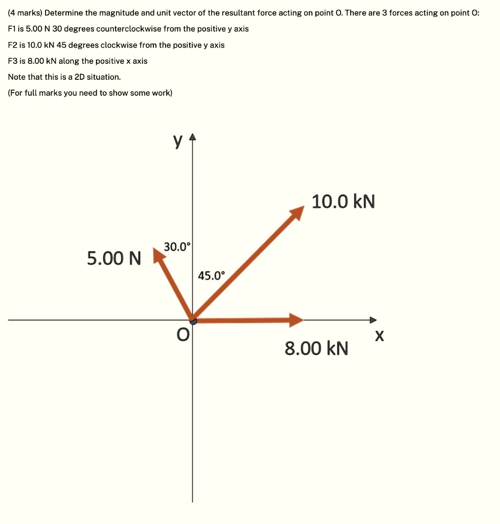 SOLVED: (4 marks) Determine the magnitude and unit vector of the ...