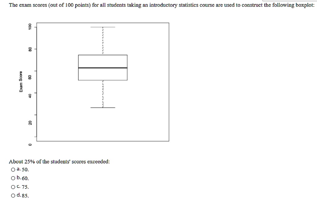 The exam scores (out of 100 points) for all students taking an ...