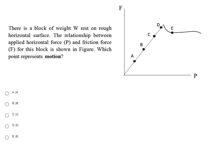 SOLVED: There is block of weight W rest rough horizontal surface. The ...