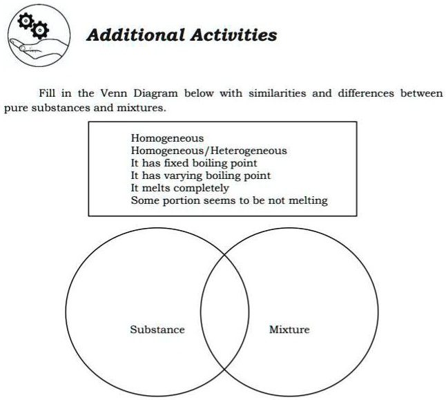 Additional Activities Fill in the Venn Diagram below with similarities ...