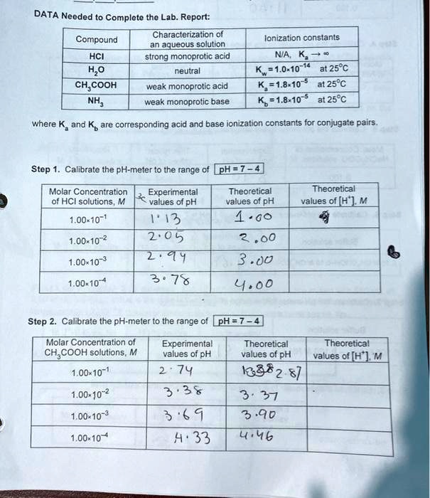 SOLVED:DATA Needed to Complete the Lab: Report: Charactenzation f ...