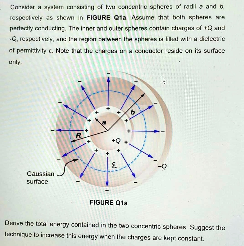 Consider a system consisting of two concentric spheres of radii a and b, respectively as shown ...