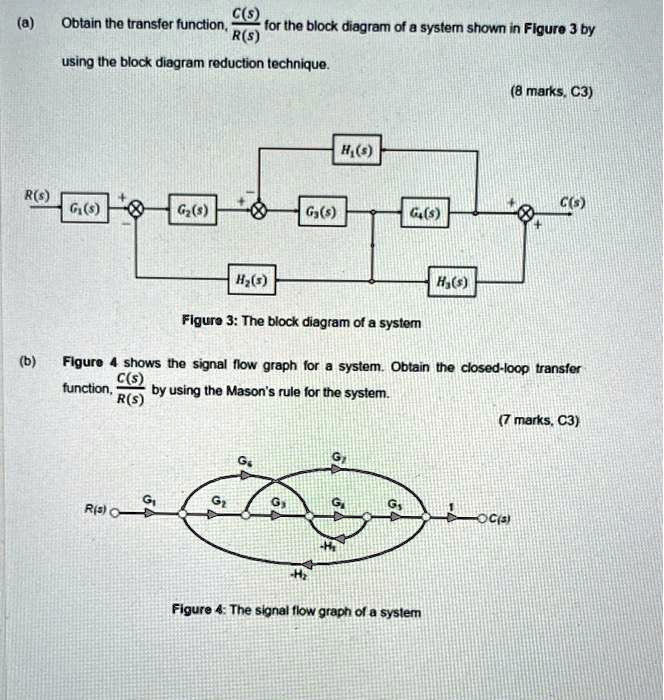 SOLVED: (a) Obtain the transfer function R(s) for the block diagram of a system shown in Figure ...