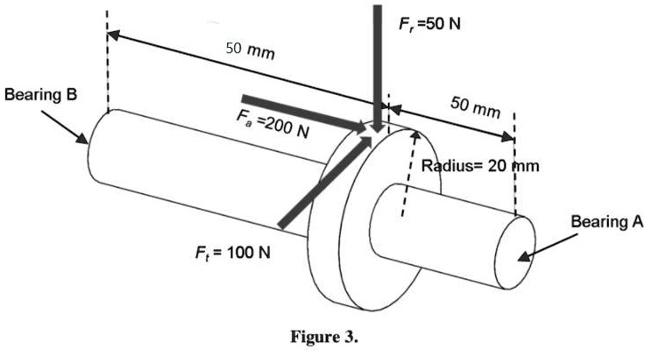 SOLVED: A helical gear is mounted as shown in the figure. Draw load ...