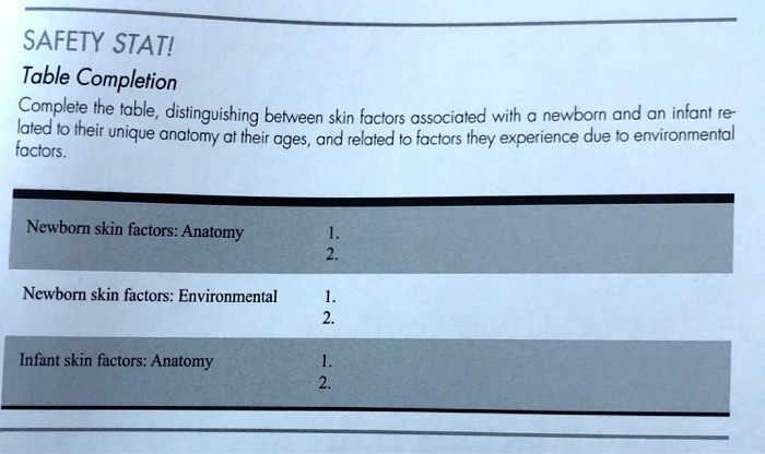 safety stat table completion factors newborn skin factorsanatomy 1 2 ...
