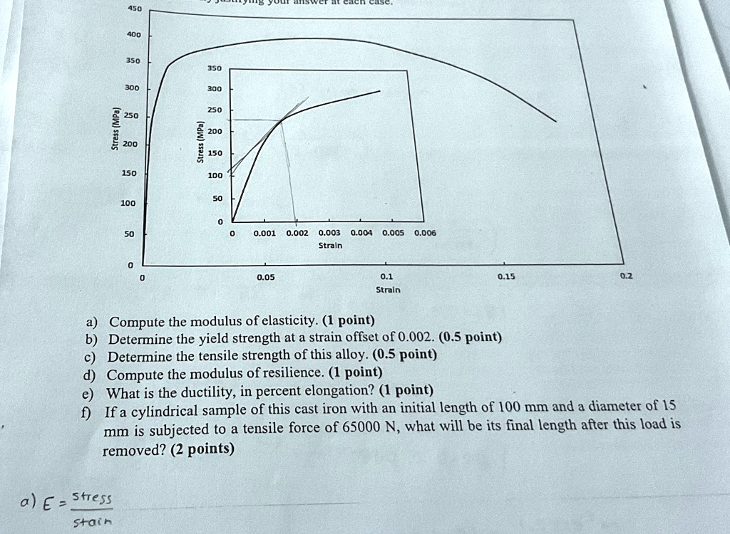 a compute the modulus of elasticity 1 point b determine the yield ...