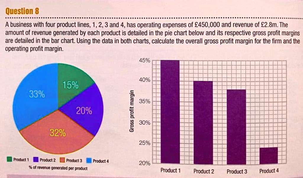 SOLVED: Question 8: A business with four product lines, 1, 2, 3, and 4 ...