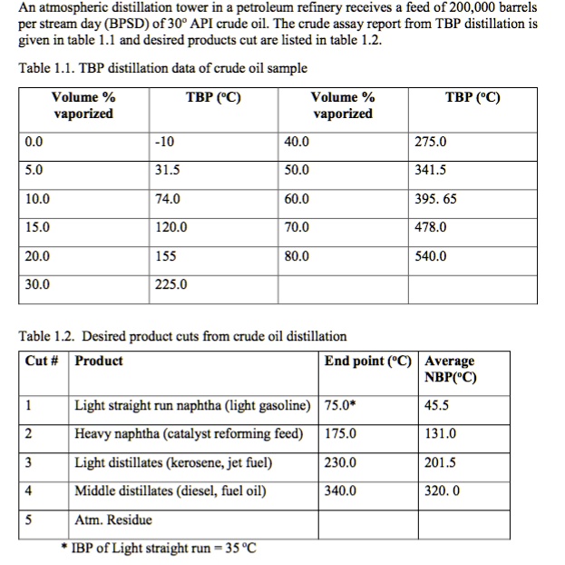 SOLVED: Calculate the volumetric fractions and flow rates of cuts in ...