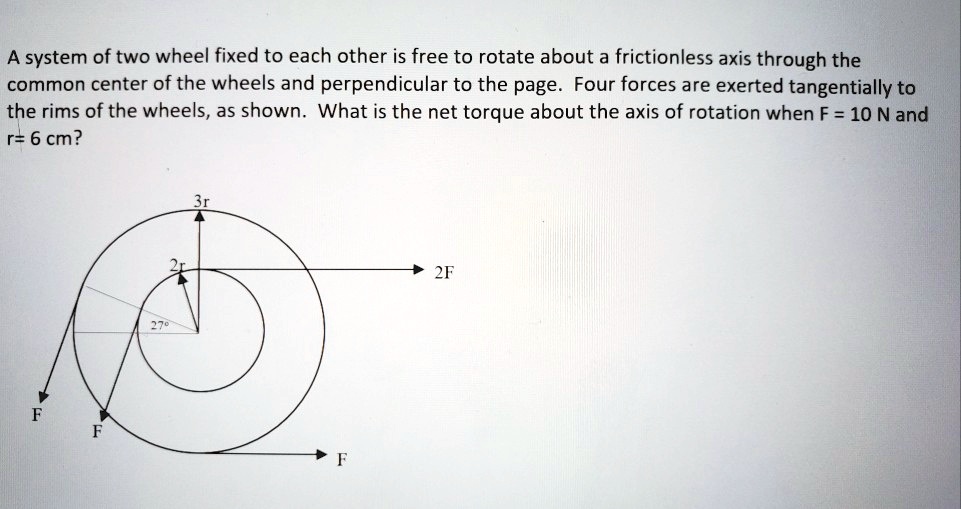 SOLVED: A system of two wheels fixed to each other is free to rotate ...