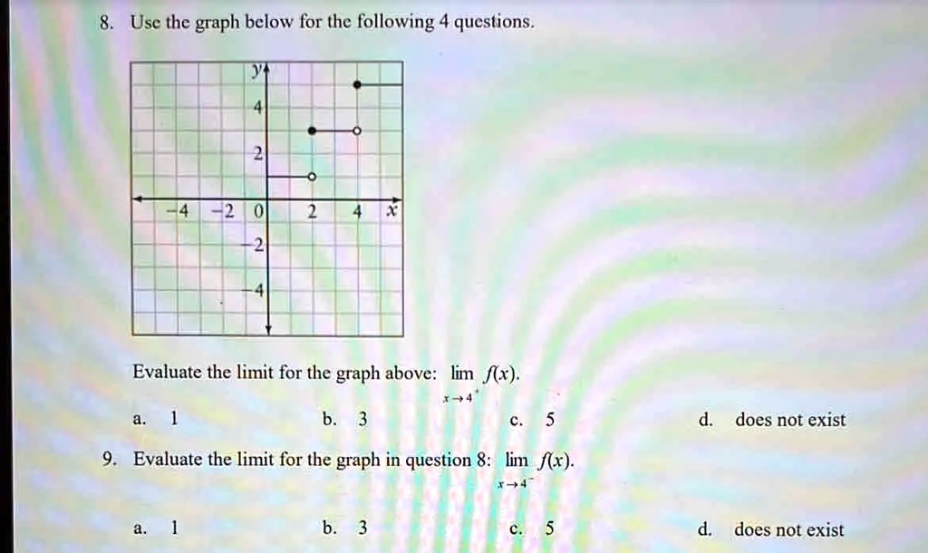 SOLVED: Use the graph below for the following 4 questions. Evaluate the ...
