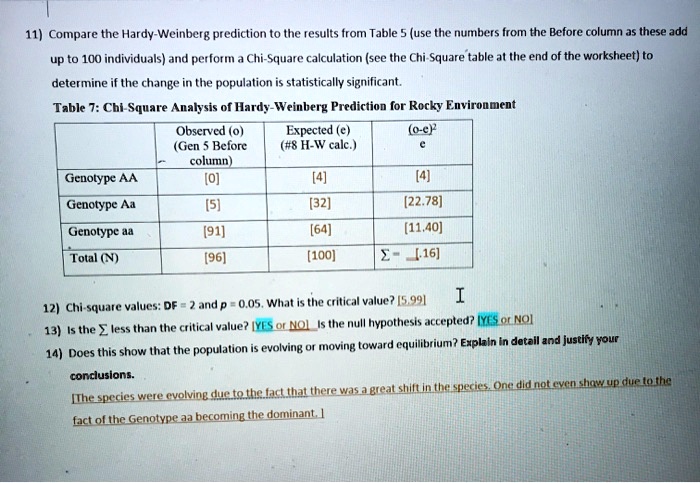 SOLVED: Compare the Hardy-Weinberg prediction with the results from ...