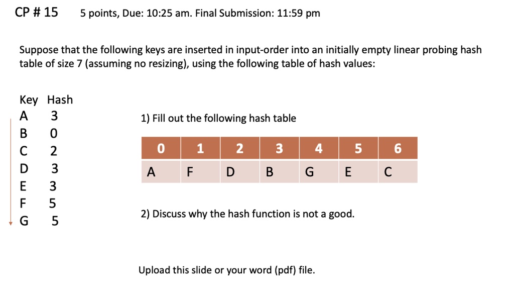 VIDEO solution: Suppose that the following keys are inserted in input ...