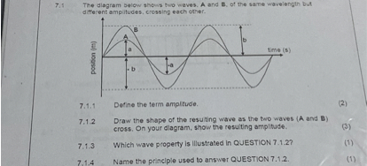 7.5 The diagram below shows two waves. A and 8 , of the same wavelength ...