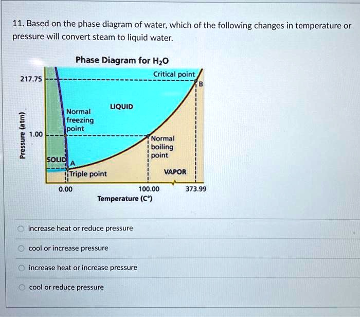 11 based on the phase diagram of water which of the following changes ...
