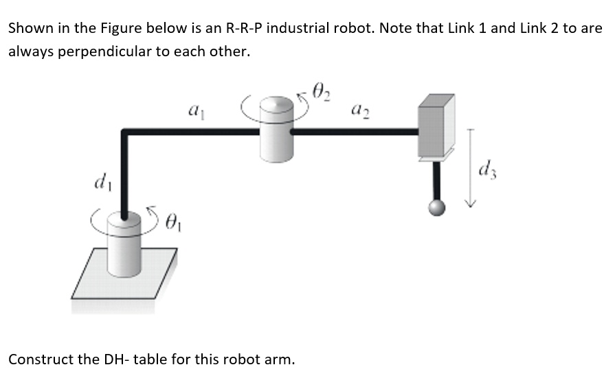 Shown in the Figure below is an R-R-P industrial robot. Note...