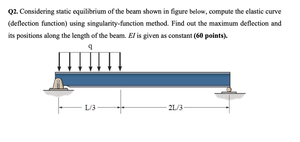 SOLVED: Q2. Considering the static equilibrium of the beam shown in the figure below, compute ...