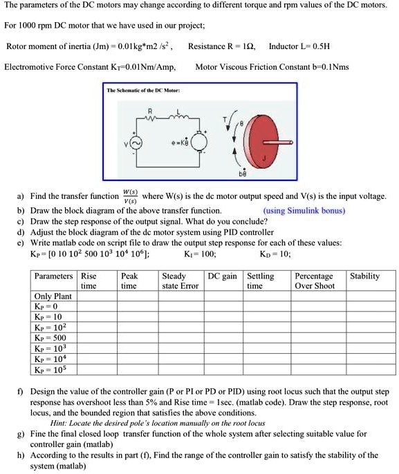 SOLVED: The parameters of the DC motors may change according to ...