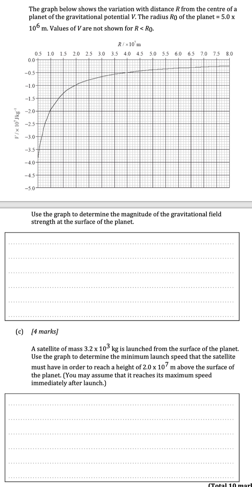 The graph below shows the variation with distance R from the centre of a planet of the ...