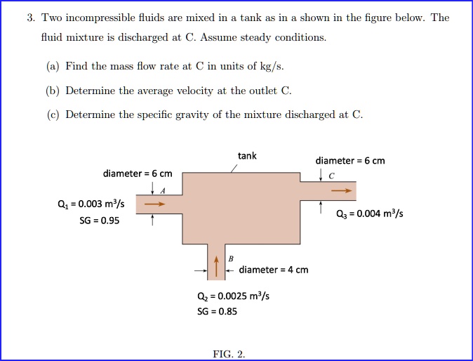 SOLVED: 3. Two incompressible fluids are mixed in a tank as in a shown ...