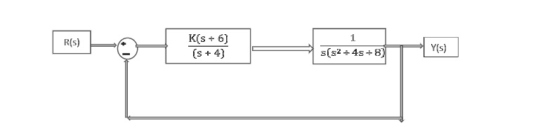 Solved Using Matlab 1 Obtain The Closed Loop Transfer Function Of The System 2 Using The