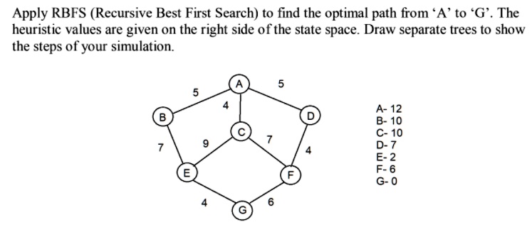 [GET ANSWER] Apply RBFS (Recursive Best First Search) to find the optimal path from 'A' to 'G ...