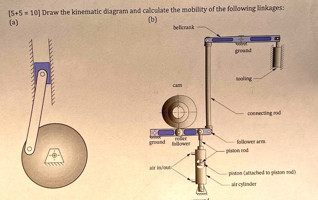 SOLVED: 5 + 5 = 10. Draw the kinematic diagram and calculate the ...