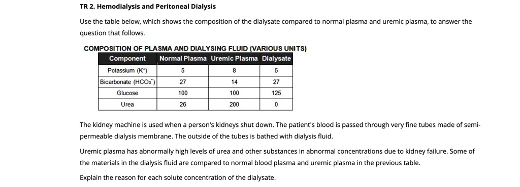 please explain each solute concentration thanks tr 2 hemodialysis and ...