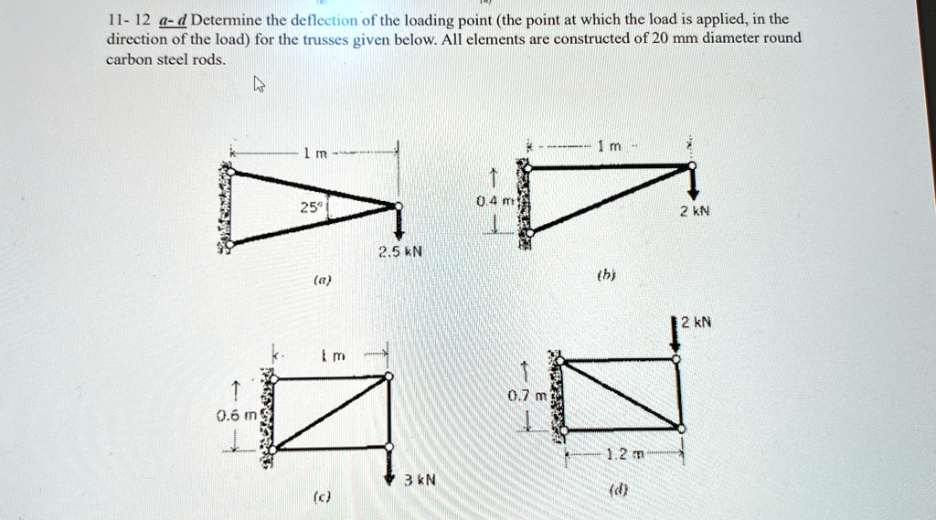 SOLVED: 11-12 a-d() Determine the deflection of the loading point (the ...