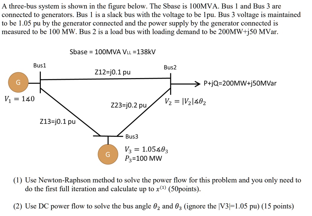 A three-bus system is shown in the figure below. The Sbase is 100 MVA ...