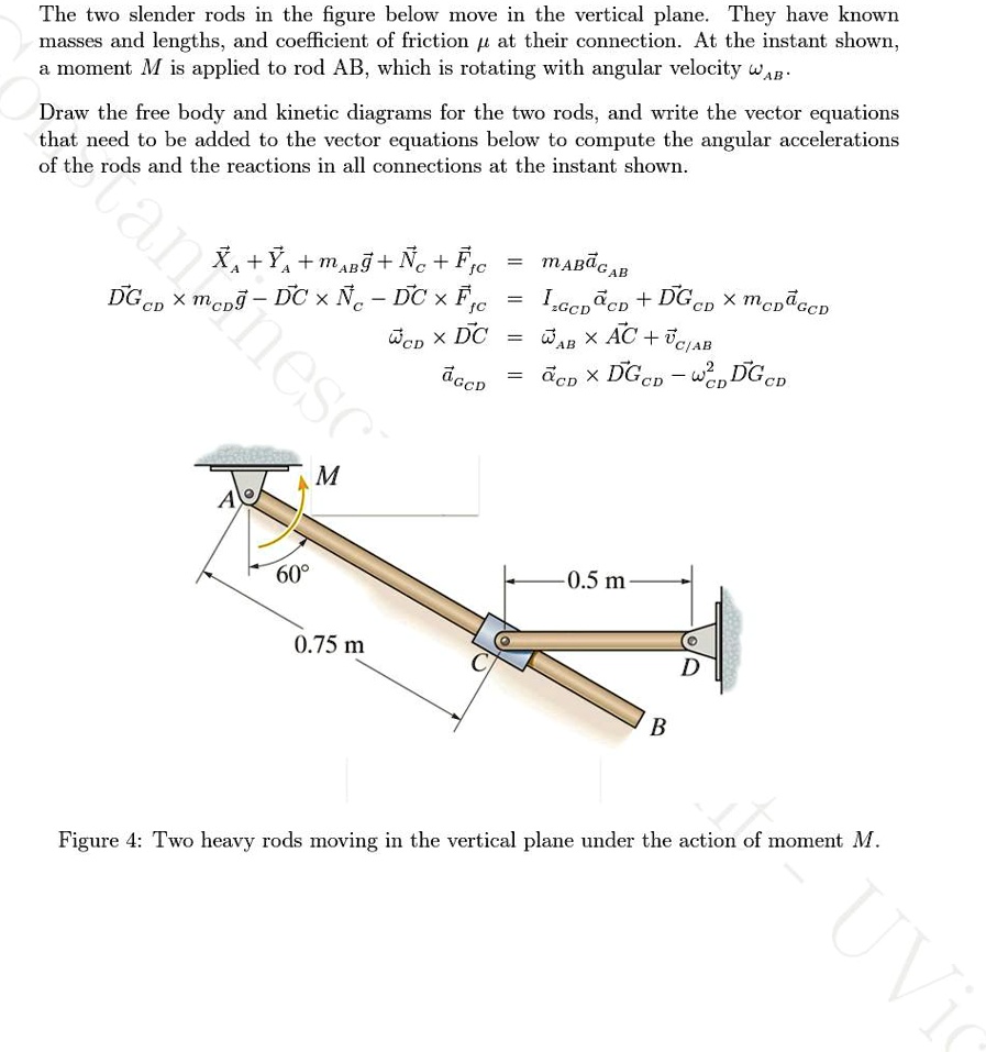 the two slender rods in the figure below movc in the vertical plane ...