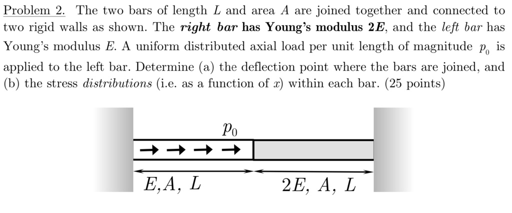 Problem 2. The two bars of length L and area A are joined together and ...