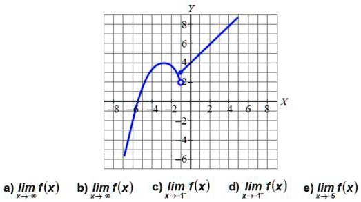 SOLVED: A partir de la gráfica de f(x) determine: a) lim f(x) b) lim f(x) c) lim f(x) d) lim f(x ...